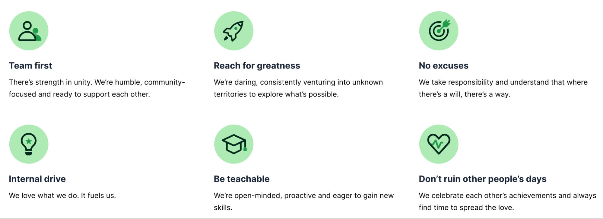 A Company39s Core Values Best Practices Examples And The 25+ Best