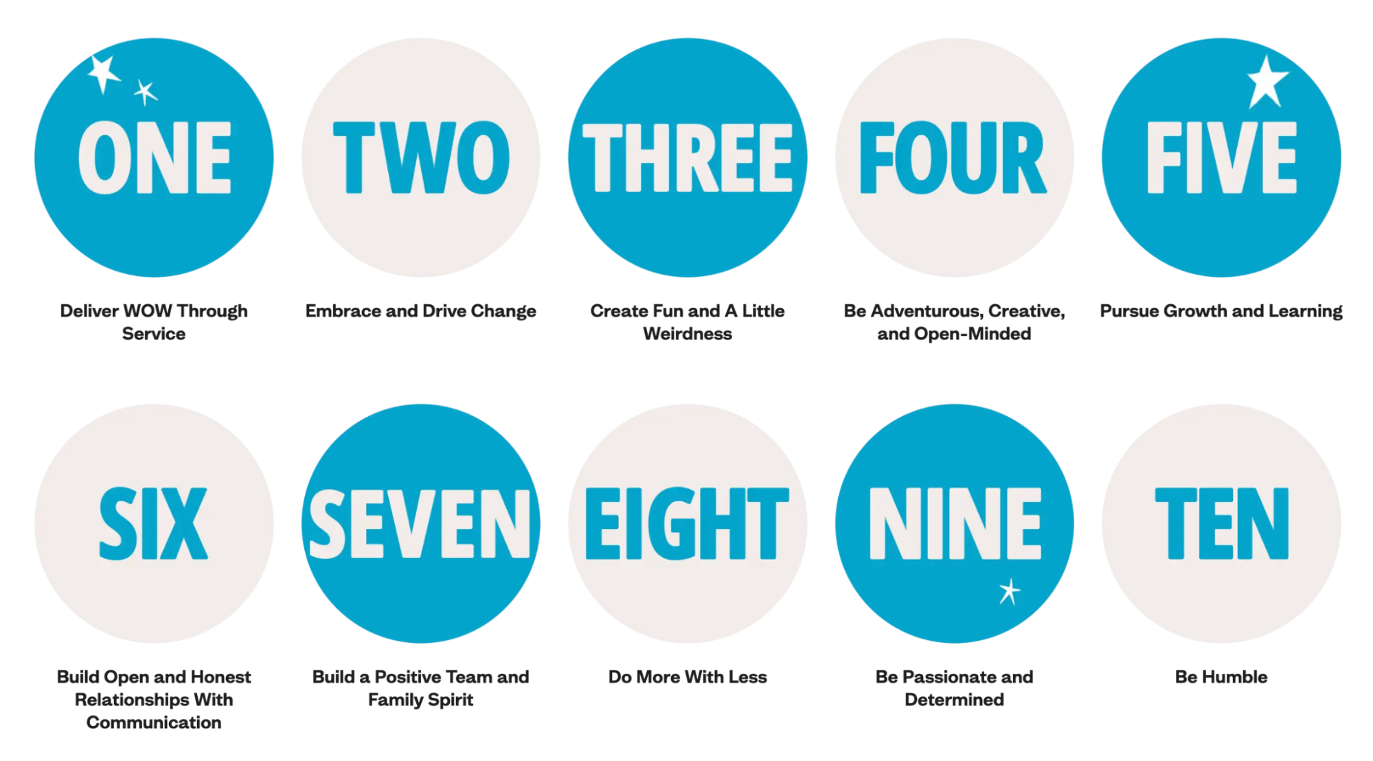 A Company39s Core Values Best Practices Examples And