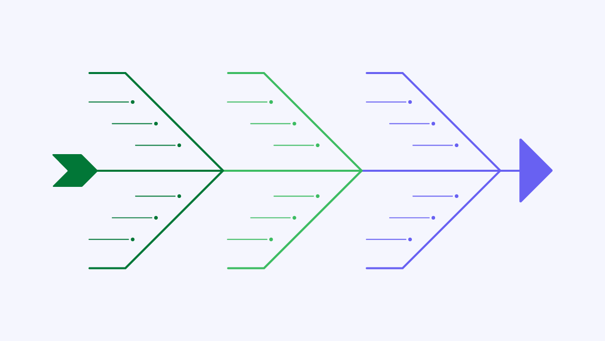 Diagrama de Ishikawa: exemplos e aplicações | Pipedrive