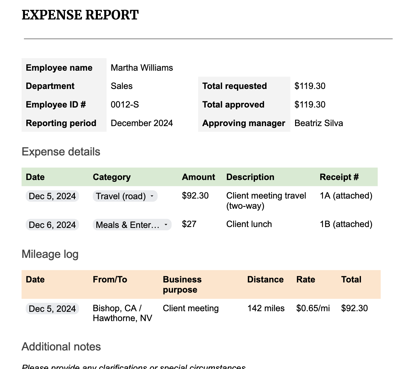 Expense Report Templates Travel Expense Report Template [Free