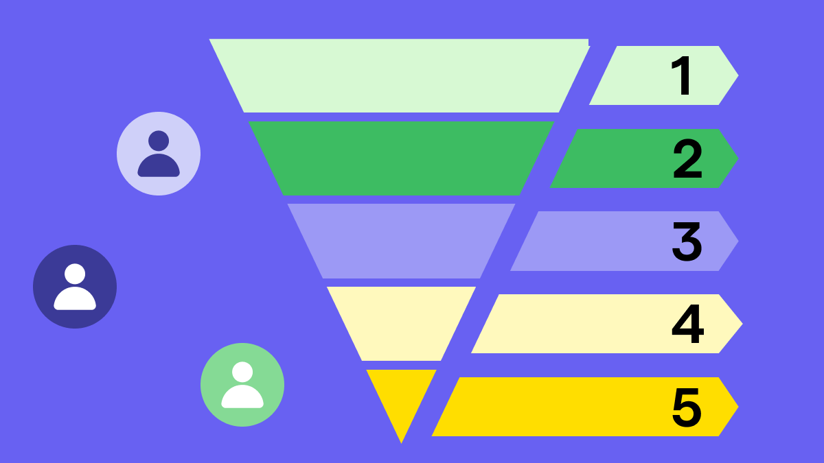 Méthode SPANCO : optimisez le pilotage des ventes | Pipedrive