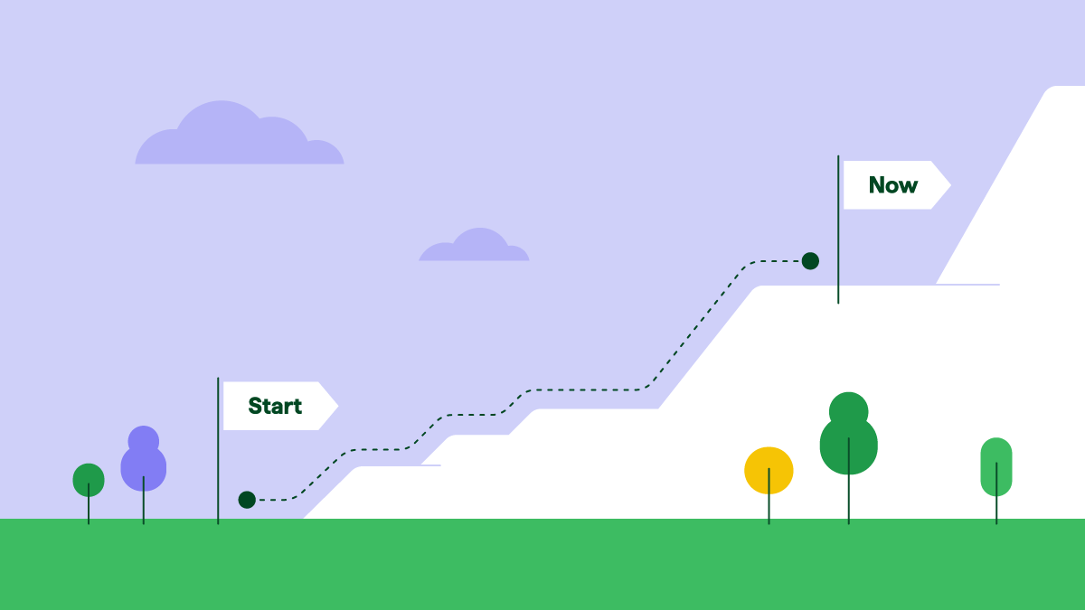 Performance Management: Tools, Tipps und Best Practices | Pipedrive