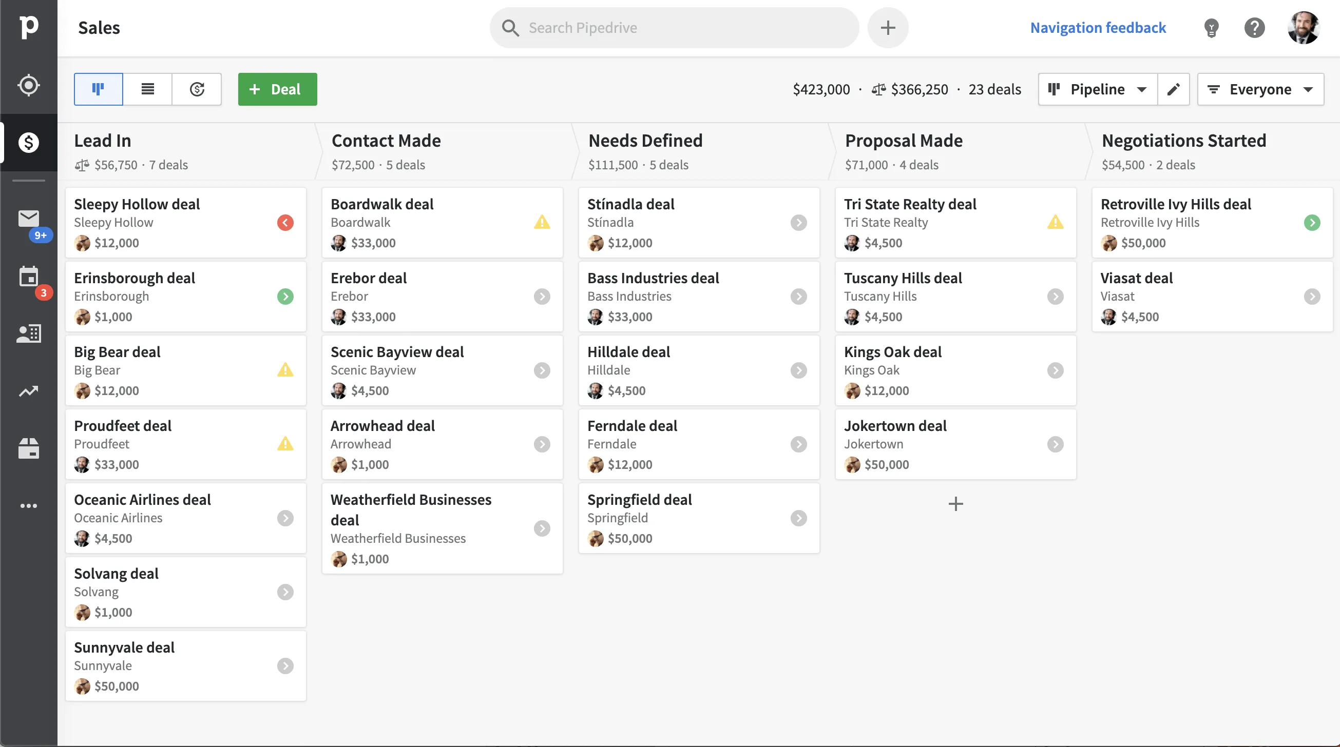 CRM For Consultants Everything You Need To Know Pipedrive CRM For Consultants Everything You Need To Know Pipedrive