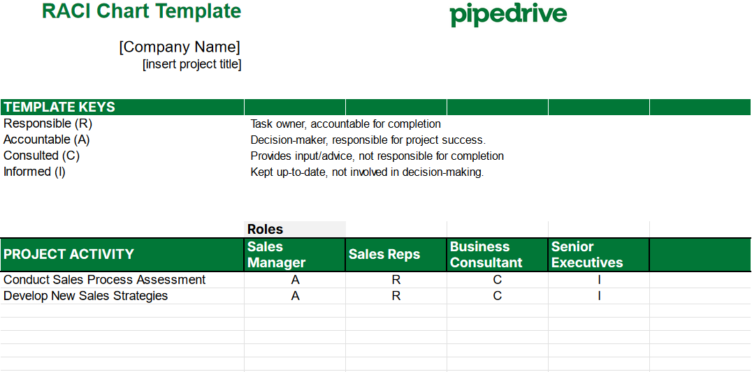 Agiler Raci Why Use The RACI Matrix To Manage Stakeholders | Agile