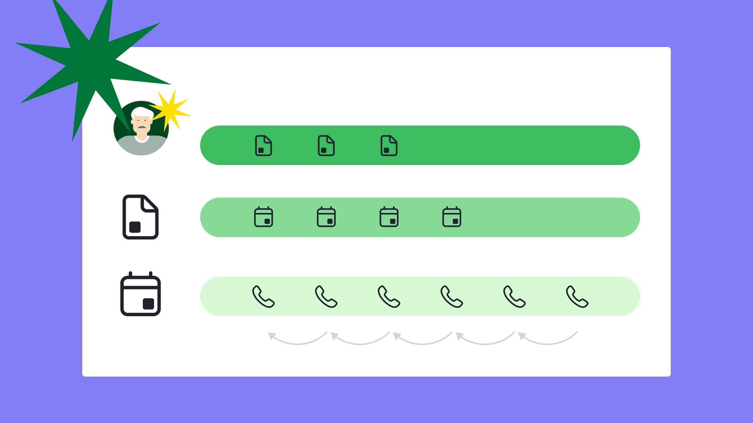Best Outcome-Based Selling Guide | Sales Outcomes | Pipedrive