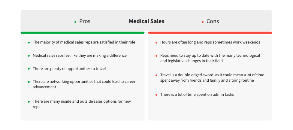 Medical Sales Reps | Pharmaceutical Sales Job Roles | Pipedrive