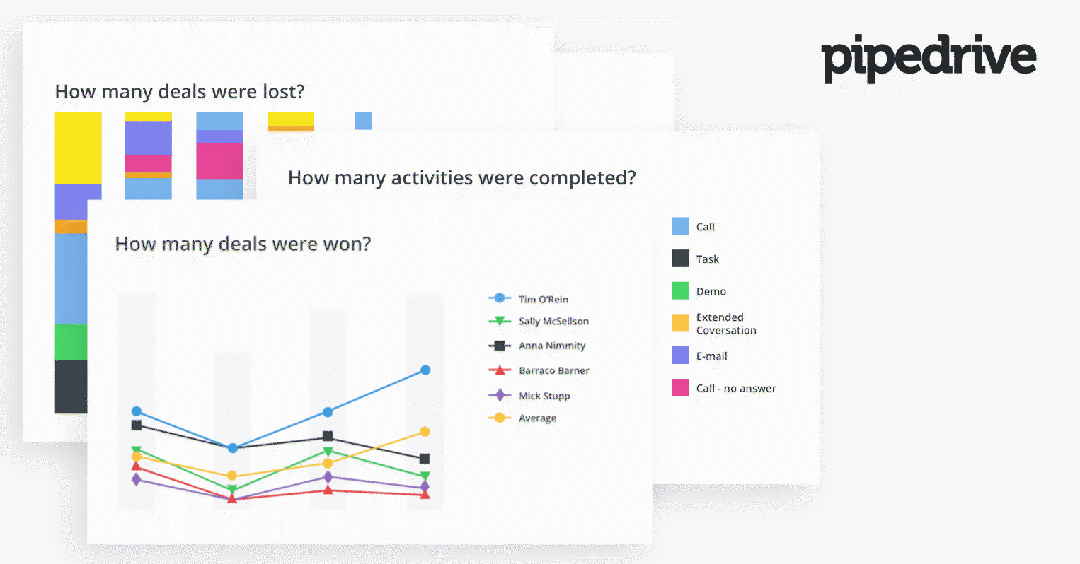 Sales Reporting: How the Right Reports Will Help You Close More Deals ...