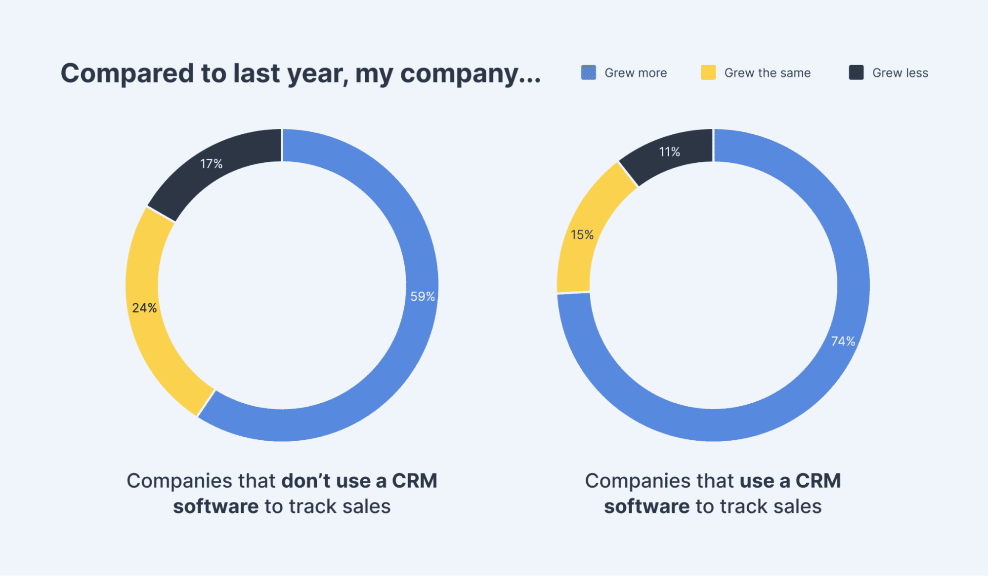 State of Sales and Marketing | Pipedrive