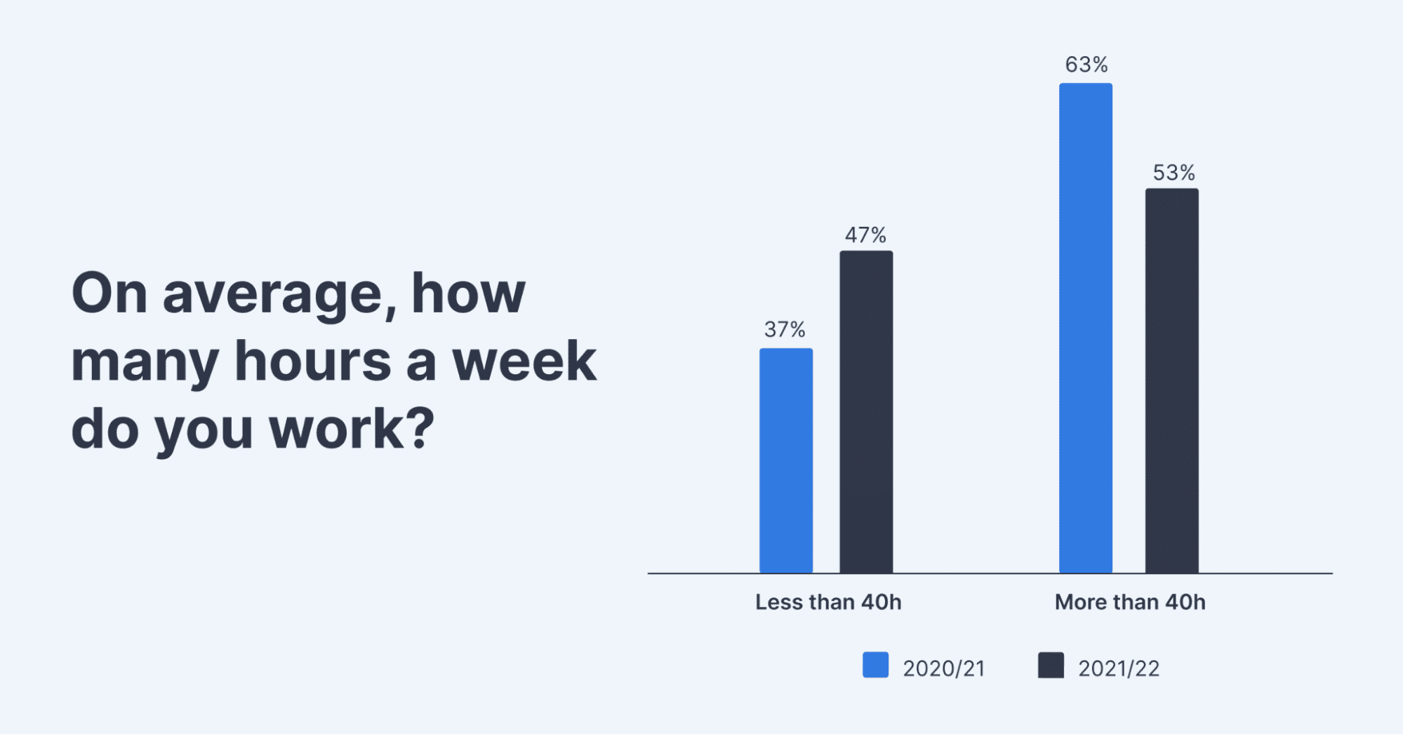 State Of Sales And Marketing Pipedrive