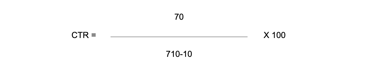 Email Marketing Click-Through Rate | Pipedrive