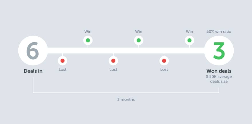 A 2017 Roadmap for Successful Sales Teams | Pipedrive