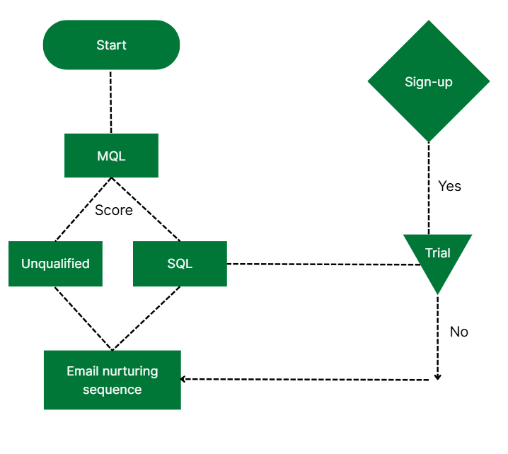 Data Flow Diagram For Gps T Schematic Gps Met Data Flow Diag