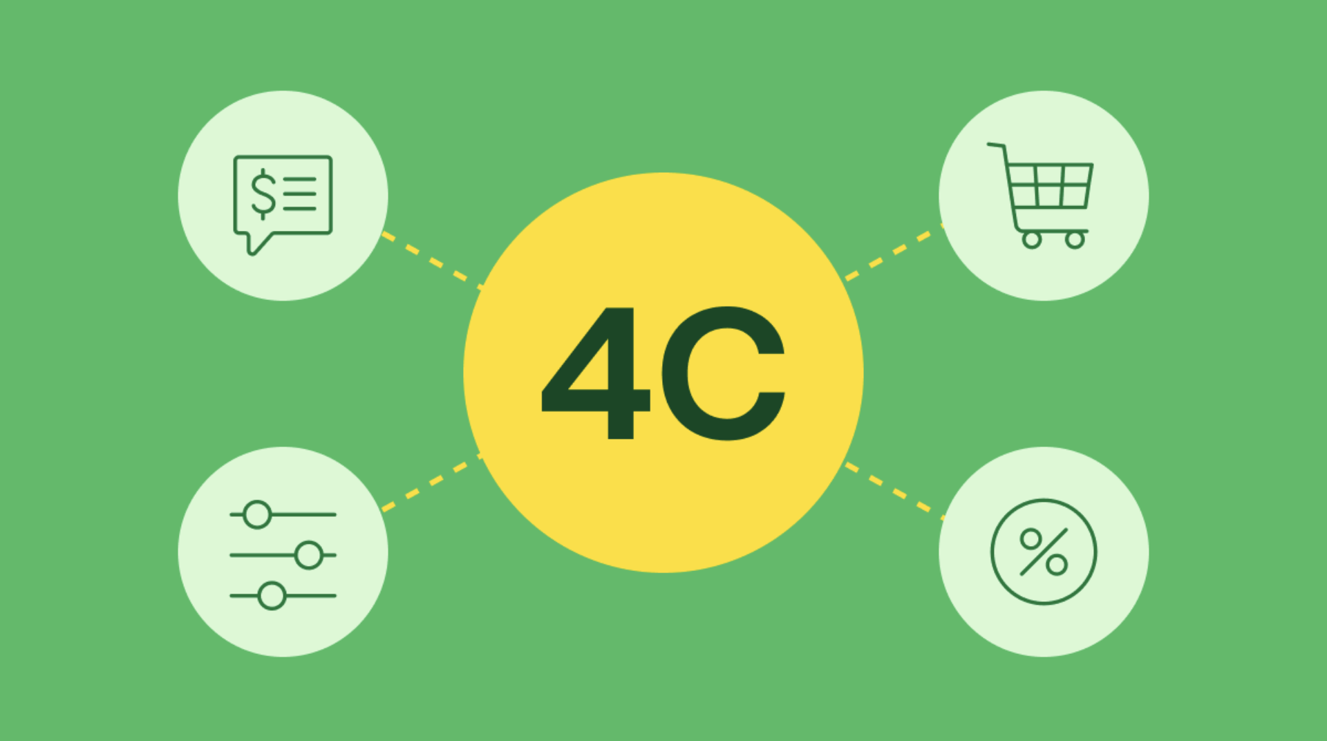 Las 4 C del marketing: qué son y cómo usarlas | Pipedrive